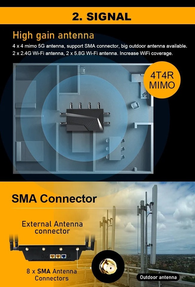 Suncomm SE06 5G + 4G LTE router Snapdragon X62 with T-mobile unlimited ...