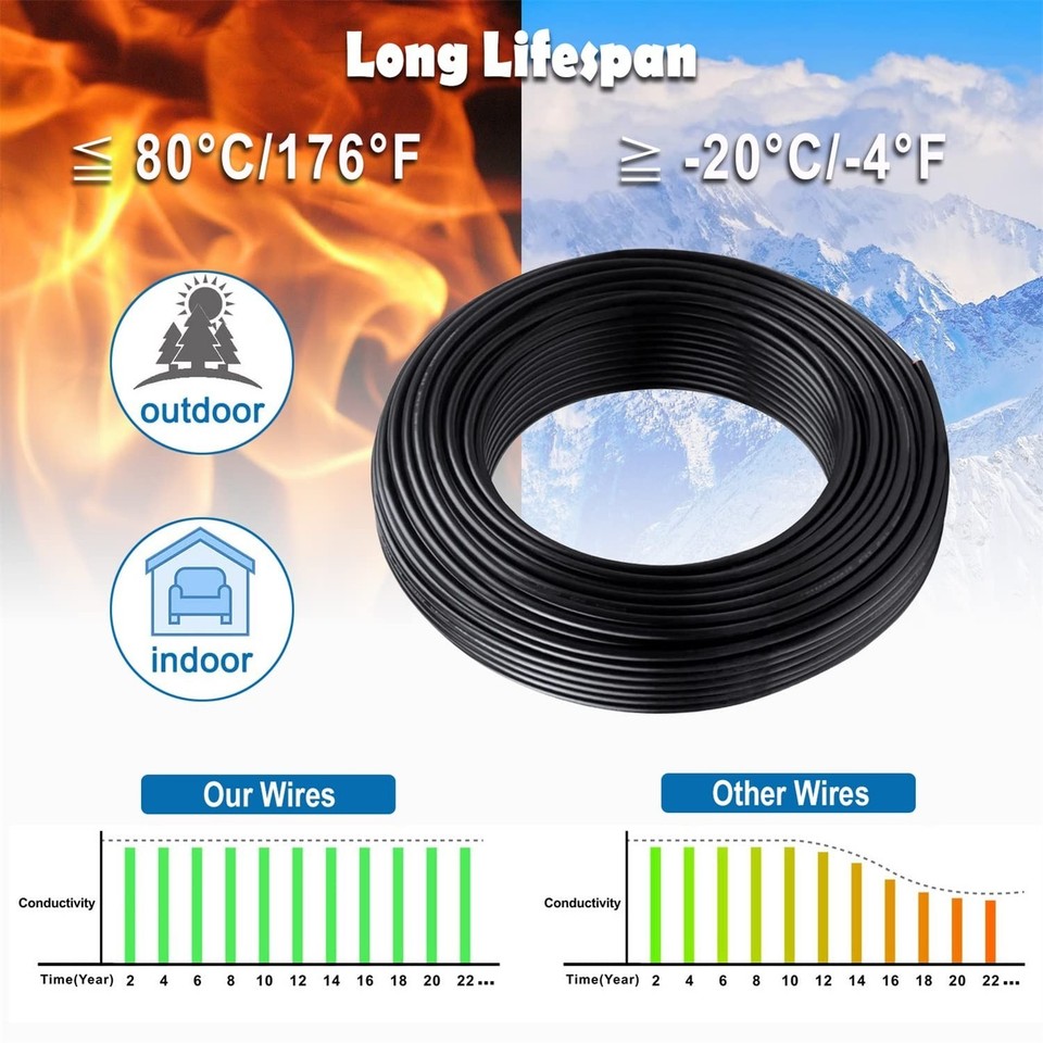 18 Gauge 2 Conductor Electrical Wire 32.8FT, 18 AWG Electrical Wire ...