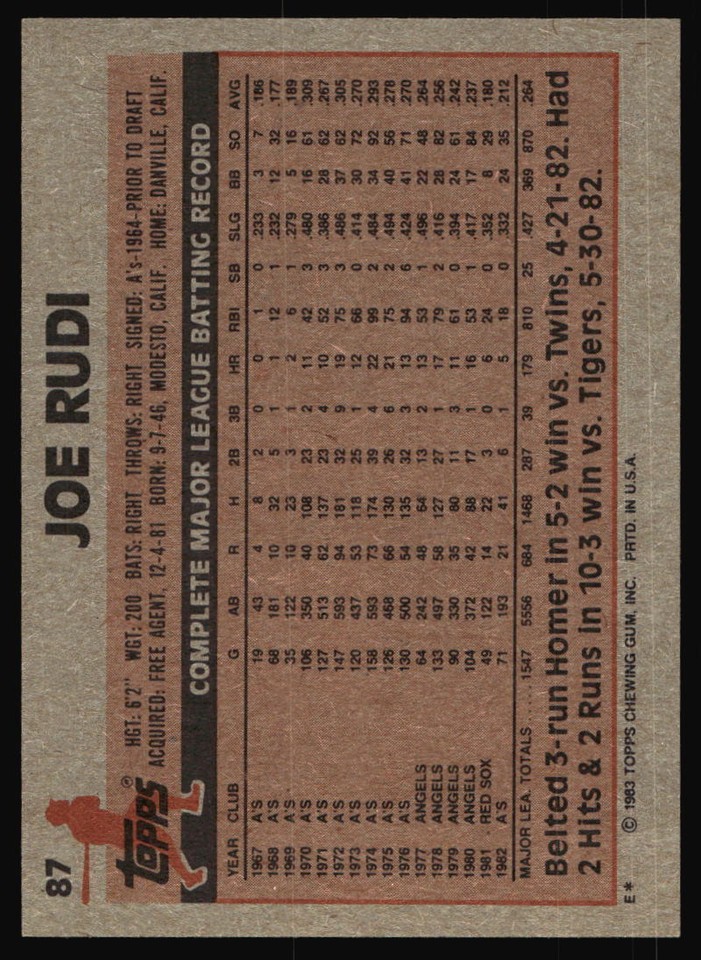 1983 Topps Joe Rudi #87 Oakland Athletics | eBay
