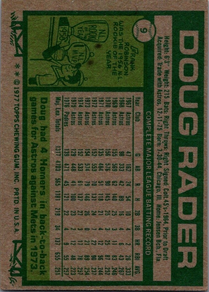 1977 Topps #9 Doug Rader San Diego Padres EX | eBay