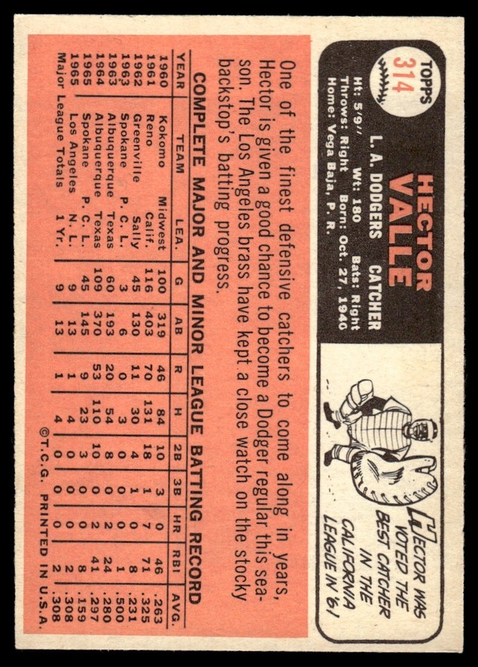 1966 Topps Hector Valle Los Angeles Dodgers #314 | eBay