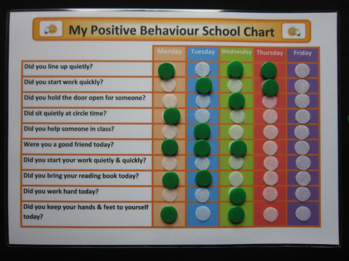 Hands And Feet To Self Visual
