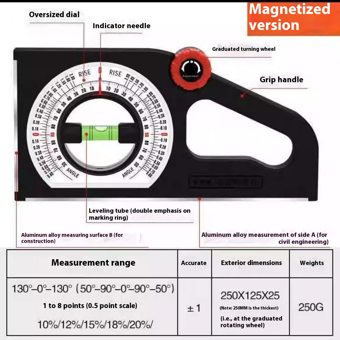 Magnetic Dial Gauge Angle Finder Inclinometer Protractor Clinometer ...