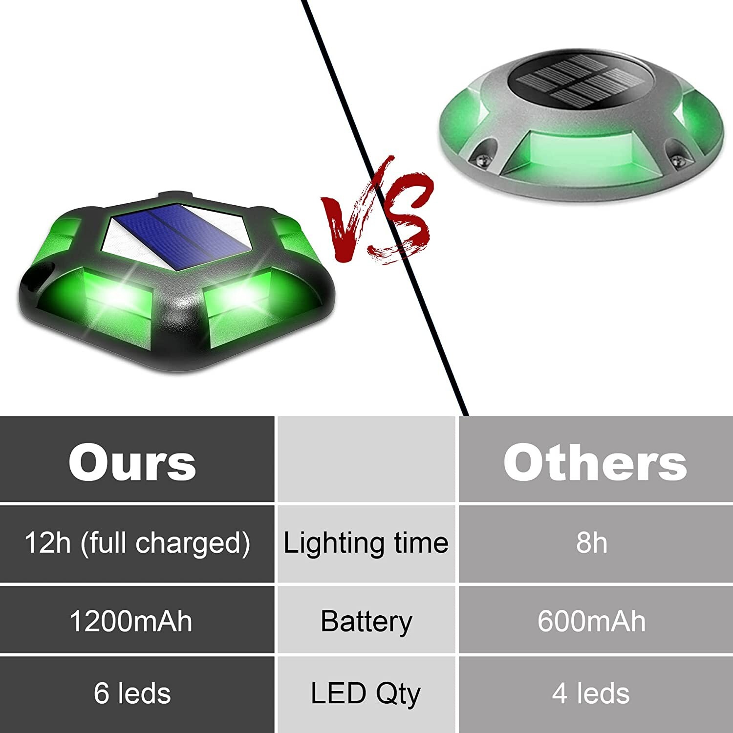 8x Solar Driveway Lights Deck Pathway Lights Solar Dock LED Light ...