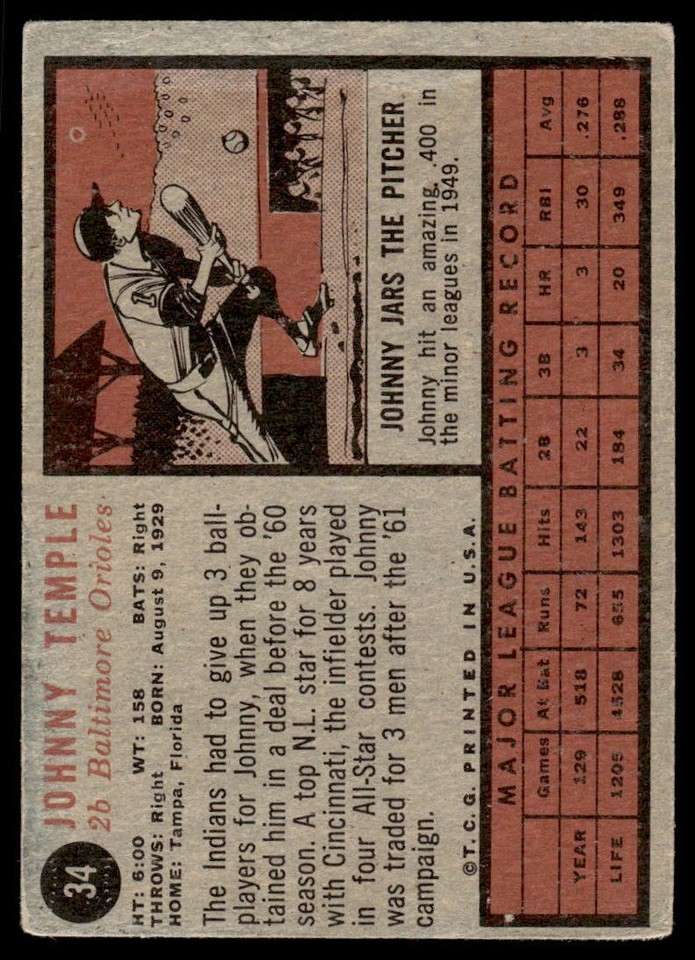 1962 Topps Johnny Temple #34 Baltimore Orioles Baseball Card | eBay
