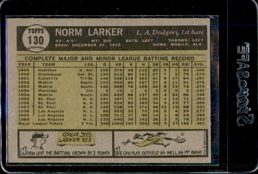 Norm Larker Los Angeles Dodgers 1961 Topps Signed Baseball Card #130 ...