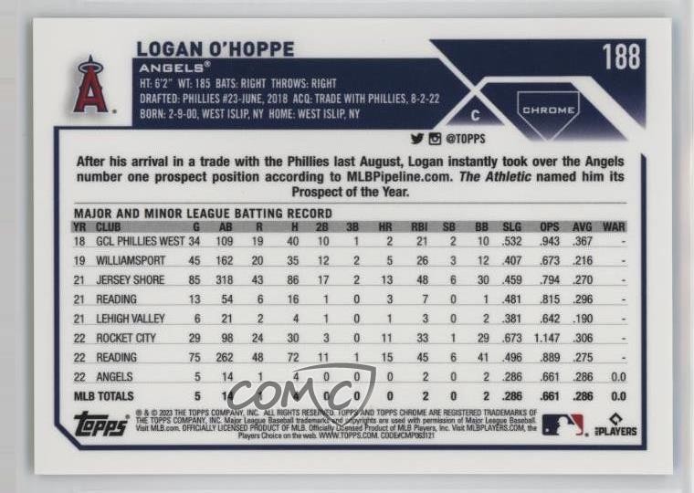 2023 Topps Chrome Green Wave Refractor 15/99 Logan O'Hoppe #188 Rookie ...
