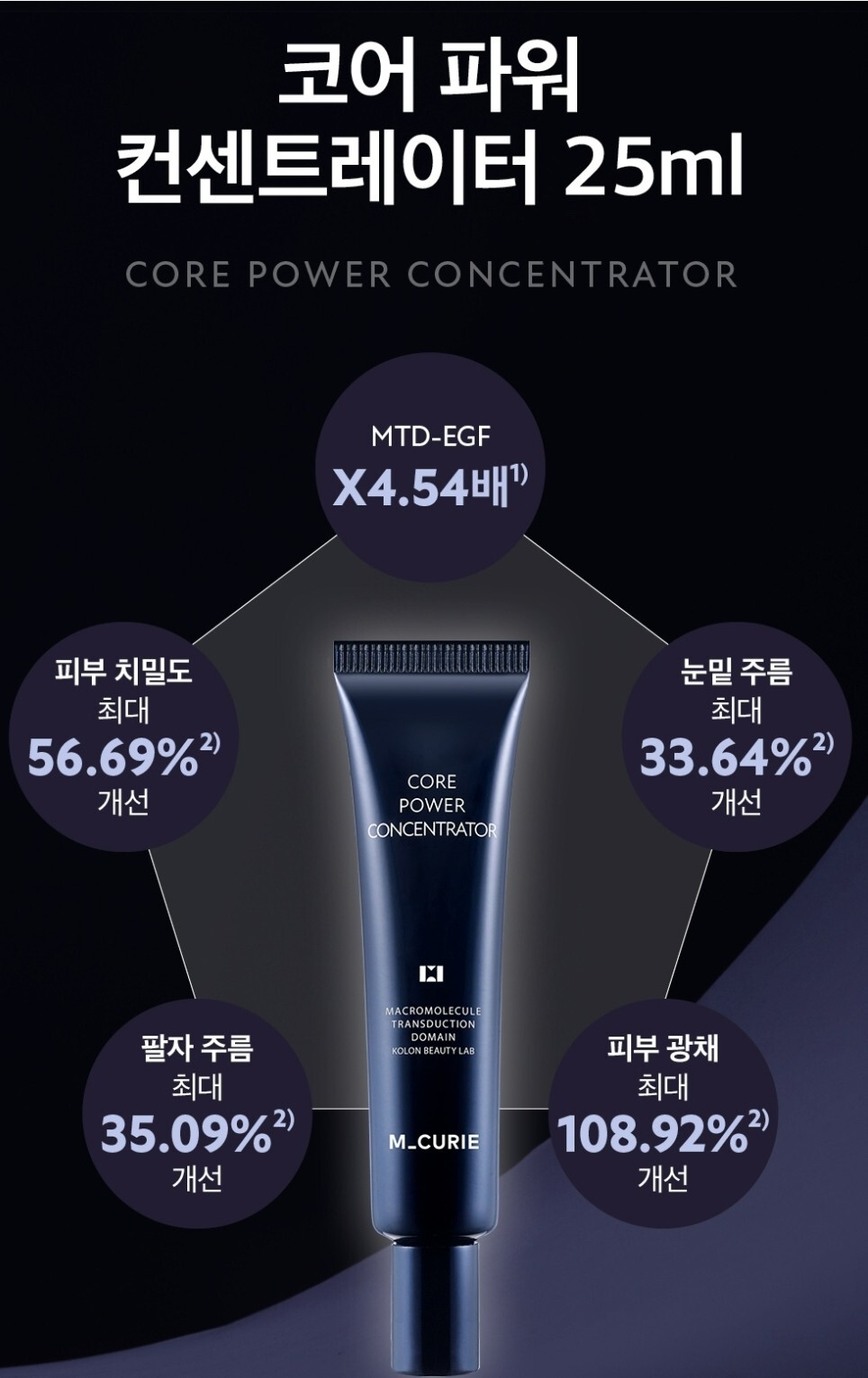 M_CURIE Core Power Concentrator 25ml 0.84oz MTD-EGF, Anti-aging Cream K ...