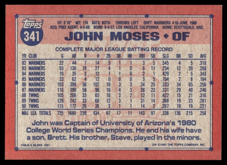 1991 Topps #341 John Moses Minnesota Twins | eBay