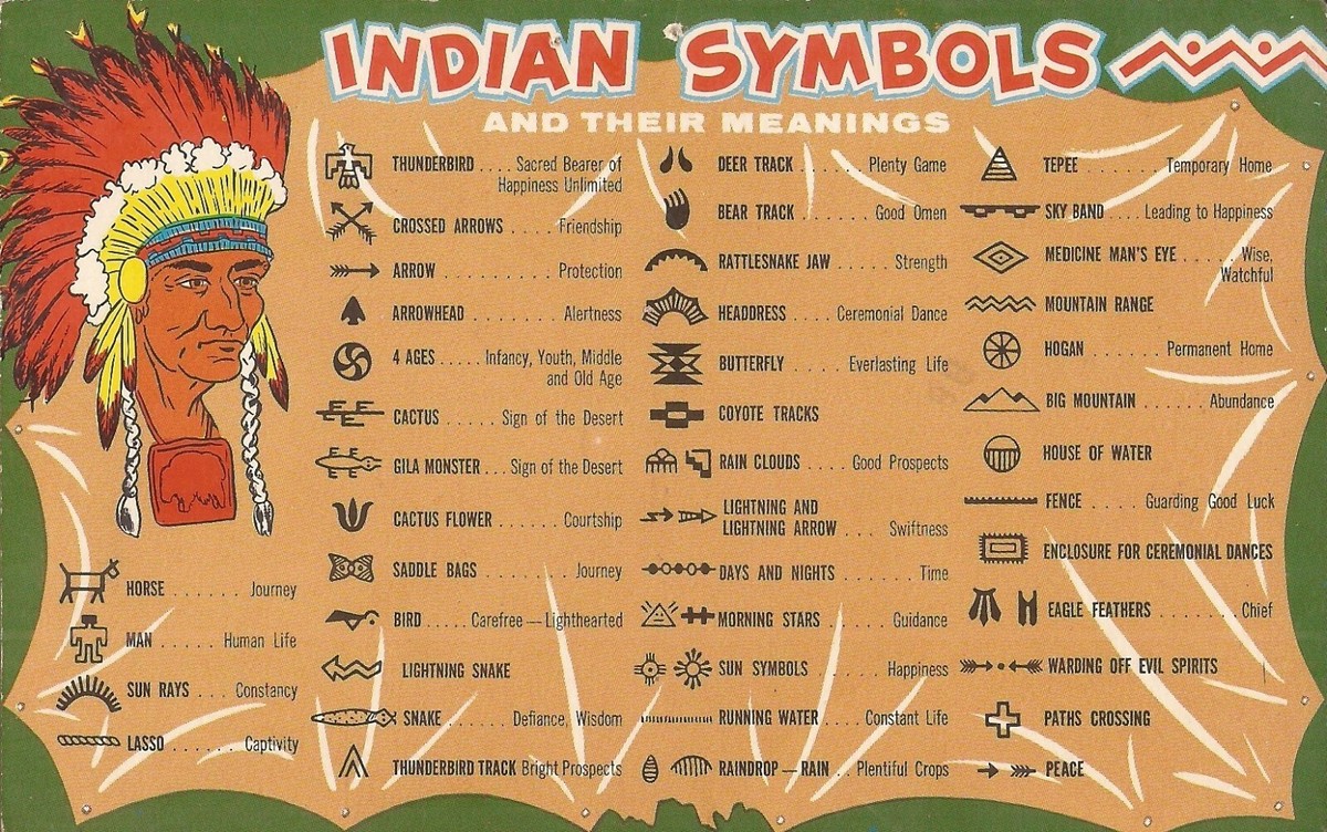 Indian People Symbols