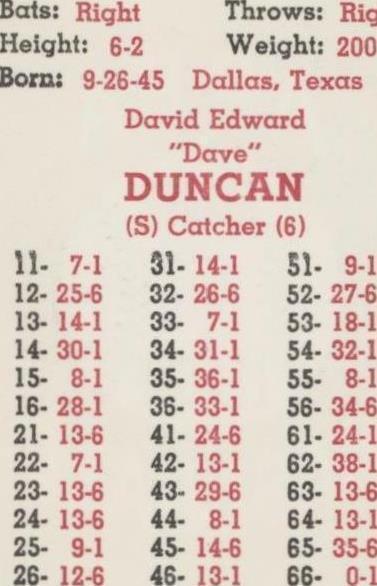 1969 APBA Baseball 1968 Season - Dave Duncan for sale online | eBay