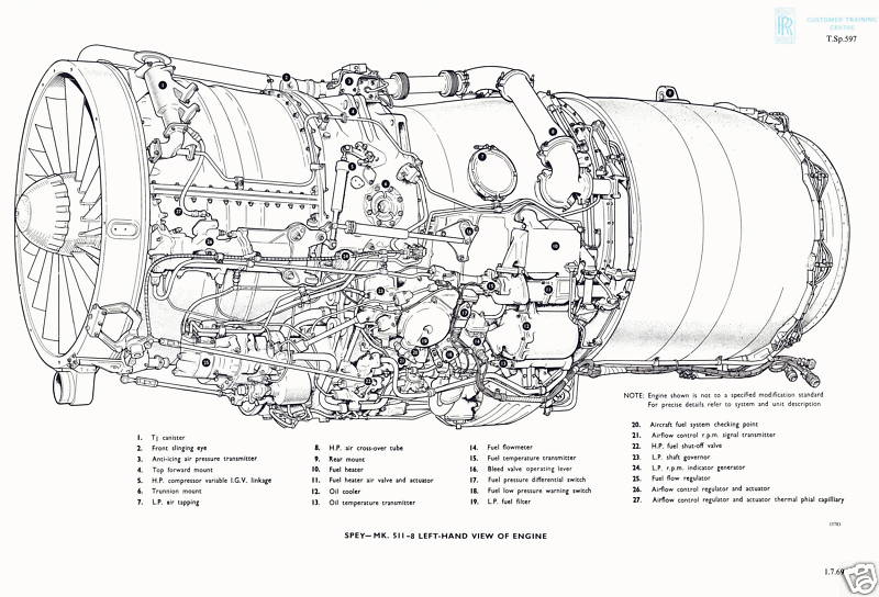 Rolls Royce Spey Engine