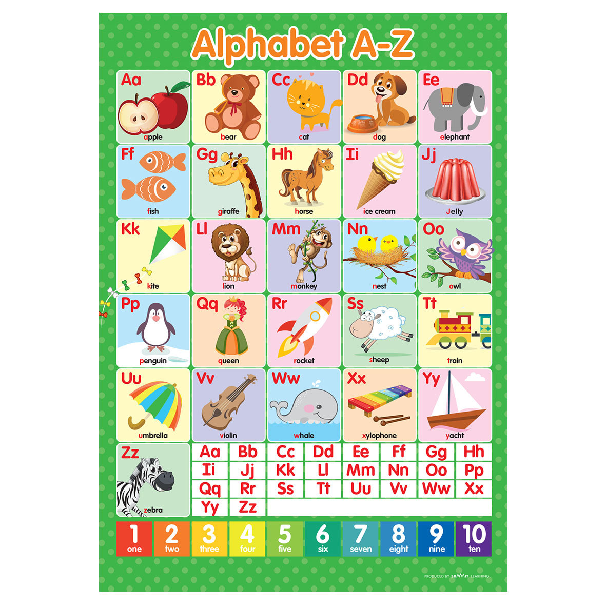 Postal Alphabet Chart Twinkl Rhino Readers Level 6 Mnemonic Poster