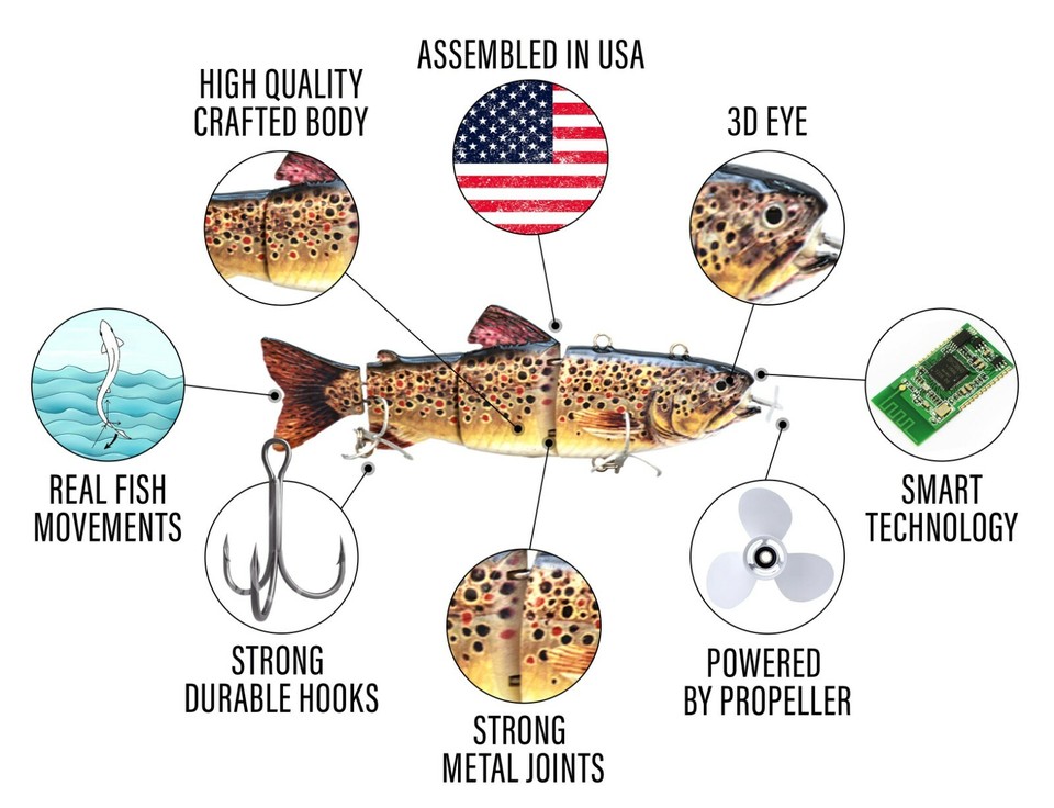 Electric Live bait, Robotic Fishing Lure - Animated Swimming Wobbler ...