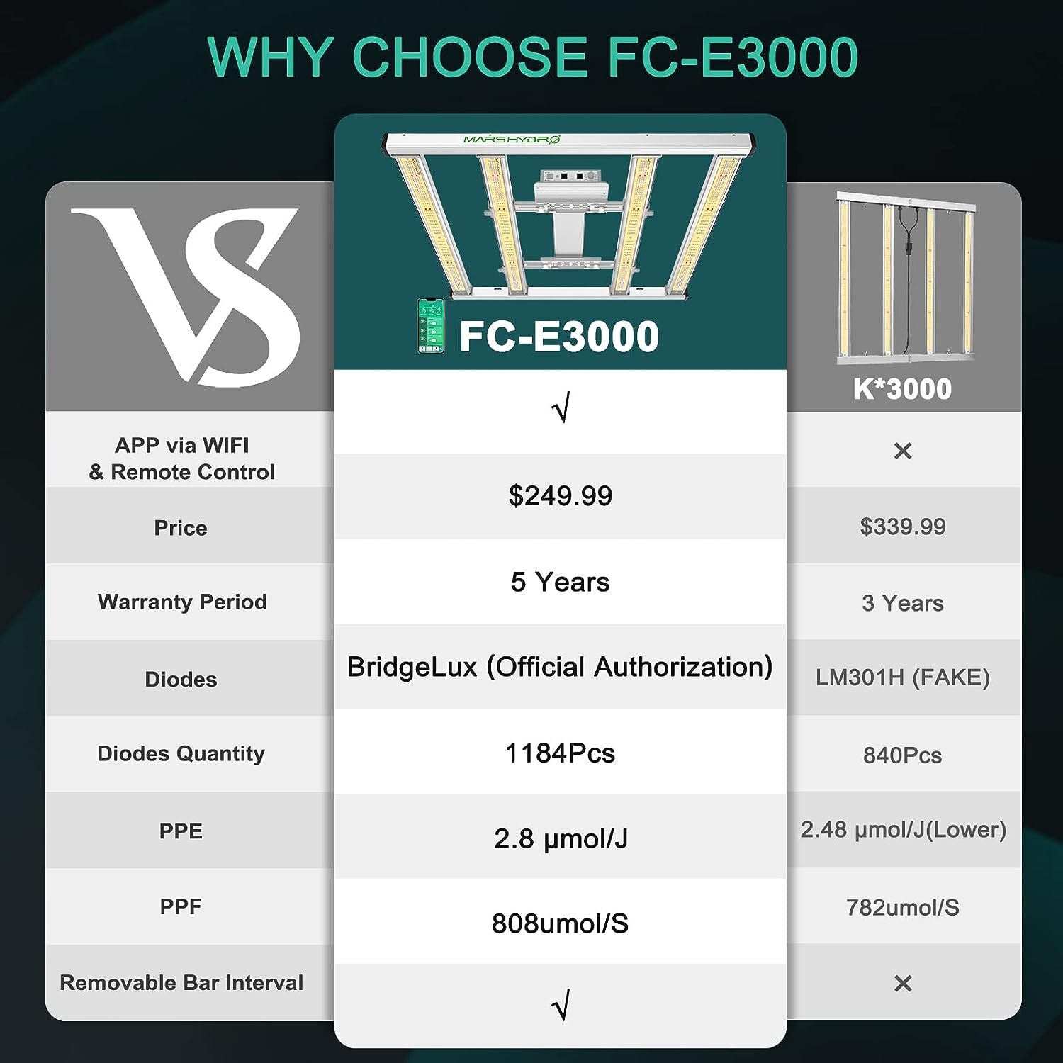 Mars Hydro FC-E 3000 Led Grow Light Full Spectrum Indoor Plant Veg ...