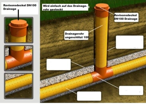 Drainage-Revisions-Kontrollschacht DN100 Drainagerohr Deckel Kappe ...