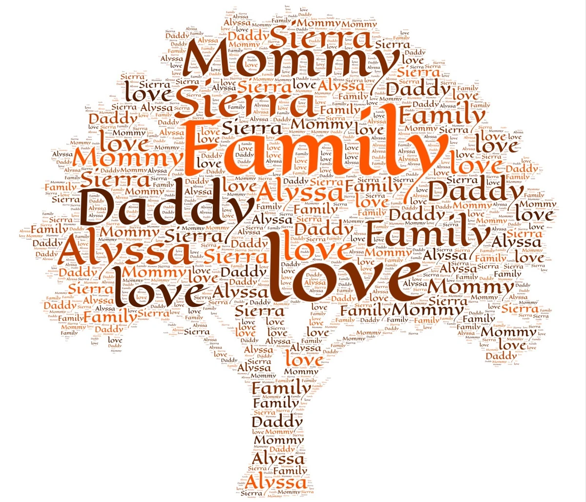 Family Tree Word Art