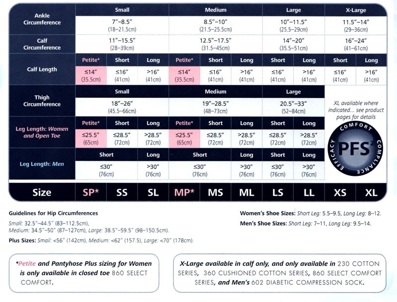 Sigvaris 232NLLM Cotton 20-30 mmHg Closed Toe Thigh High Comp Stocking ...