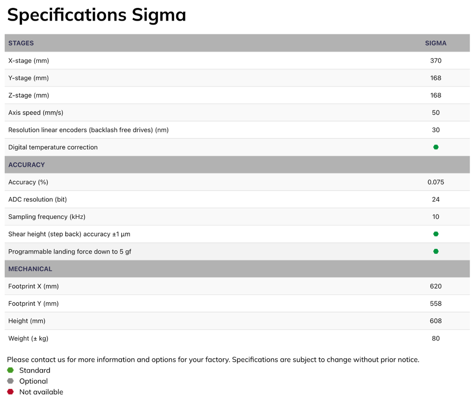 XYZTEC Condor Sigma Bond Tester | eBay