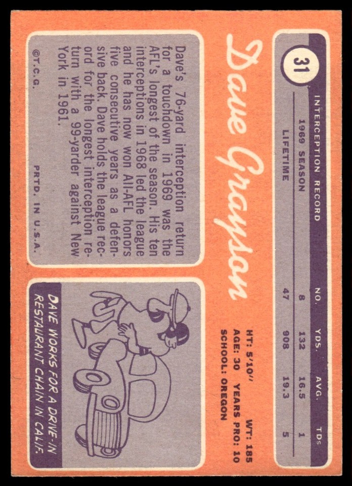 1970 Topps Dave Grayson Oakland Raiders #31 | eBay
