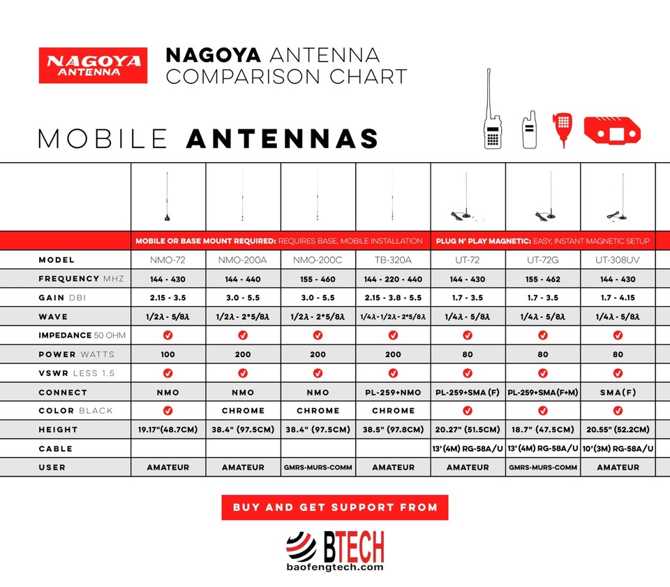 Authentic Genuine Nagoya NA-320A Triband HT Antenna 2M-1.25M-70CM (144 ...