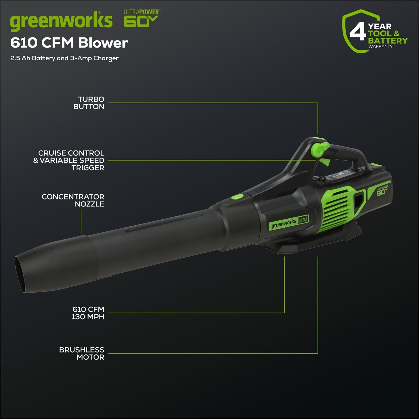 Greenworks Pro 60V 610 CFM Leaf Blower BLC402 Gen2 w/ 2.5Ah Battery ...