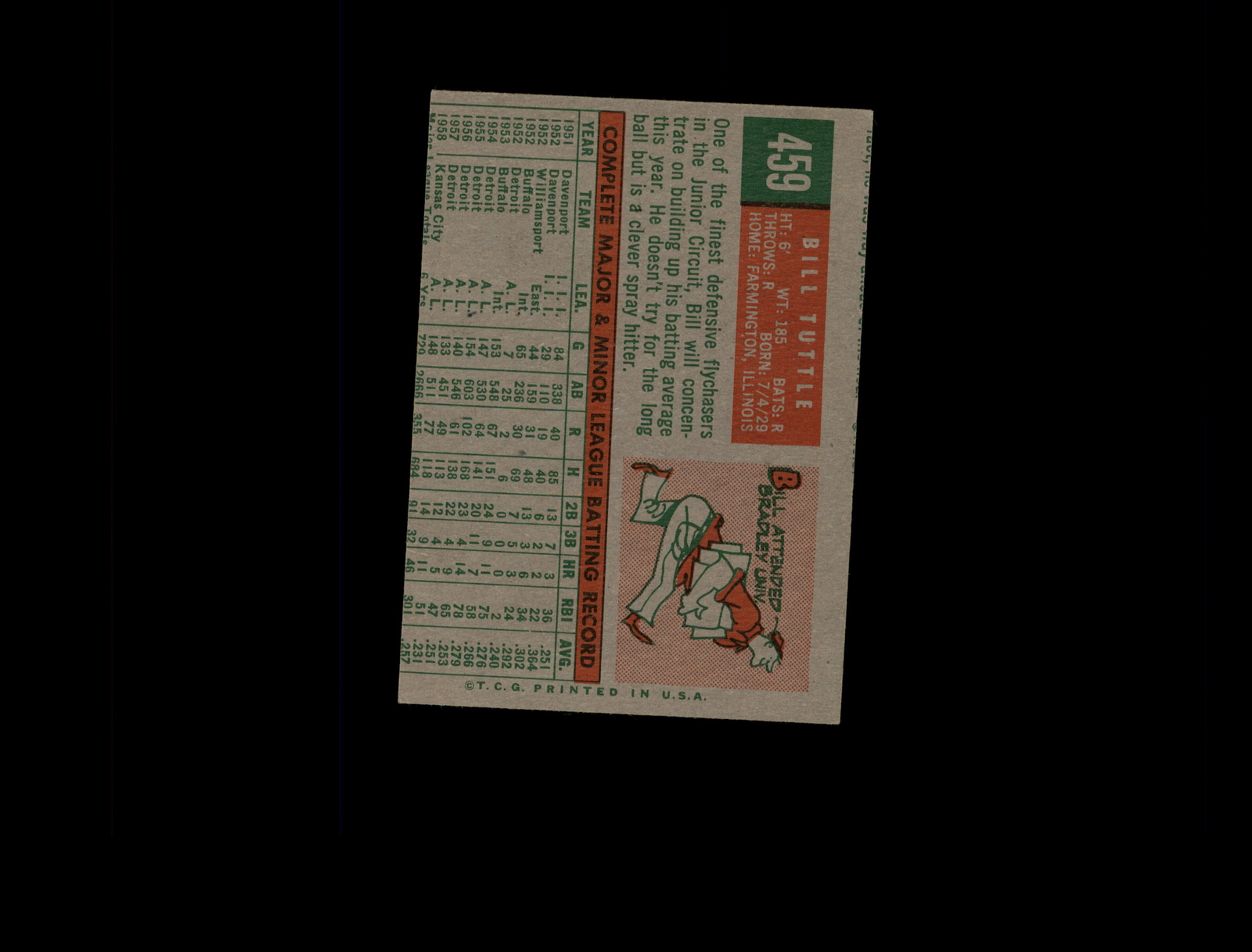 1959 Topps 459 Bill Tuttle VG #D1,175267 | eBay