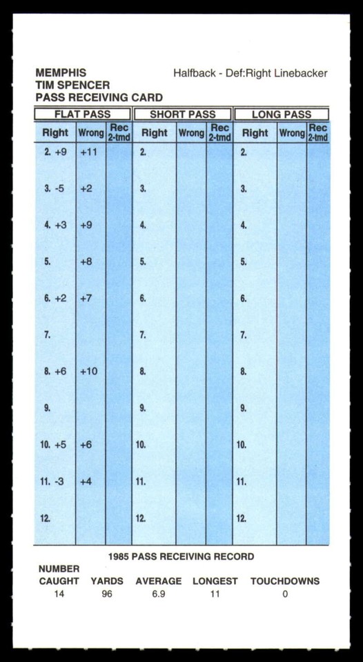 1985 Strat-O-Matic SOM USFL Football Team Set - Memphis Showboats | eBay