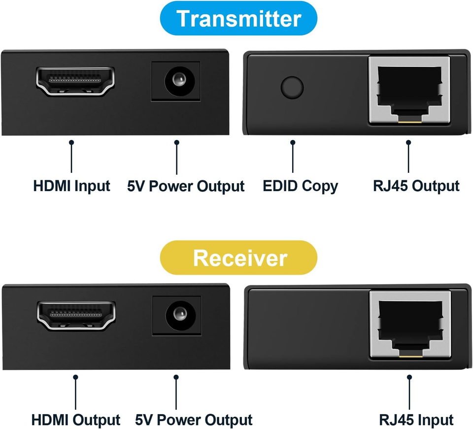 HDMI Extender over Ethernet Cat5E Cat6 200FT HDMI Ethernet Adapter ...