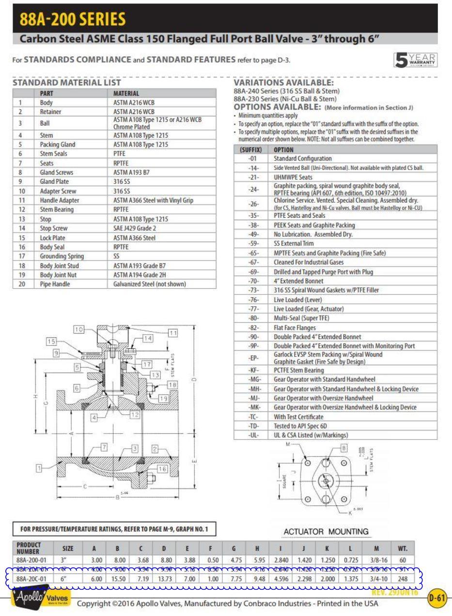 Apollo 88A-20C-01 6" CARBON STEEL, FULL PORT, FLANGED, BALL VALVE | eBay