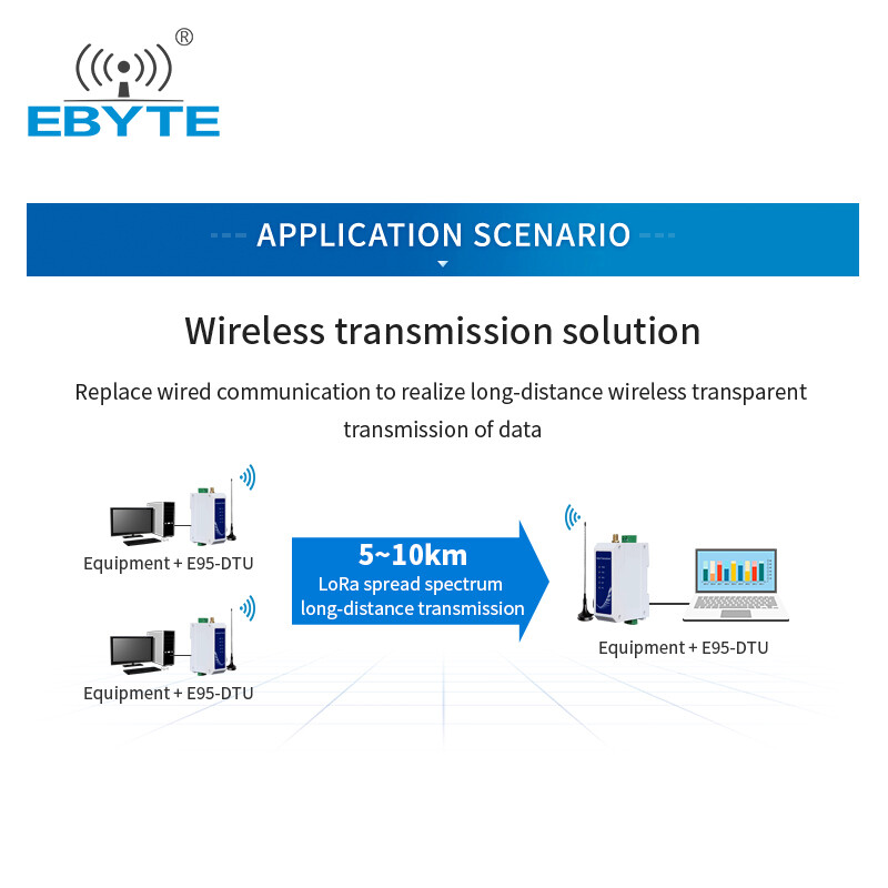 RS485 Wireless Radio Modem 433MHz 20dBm Data Transceiver Modbus GFSK ...