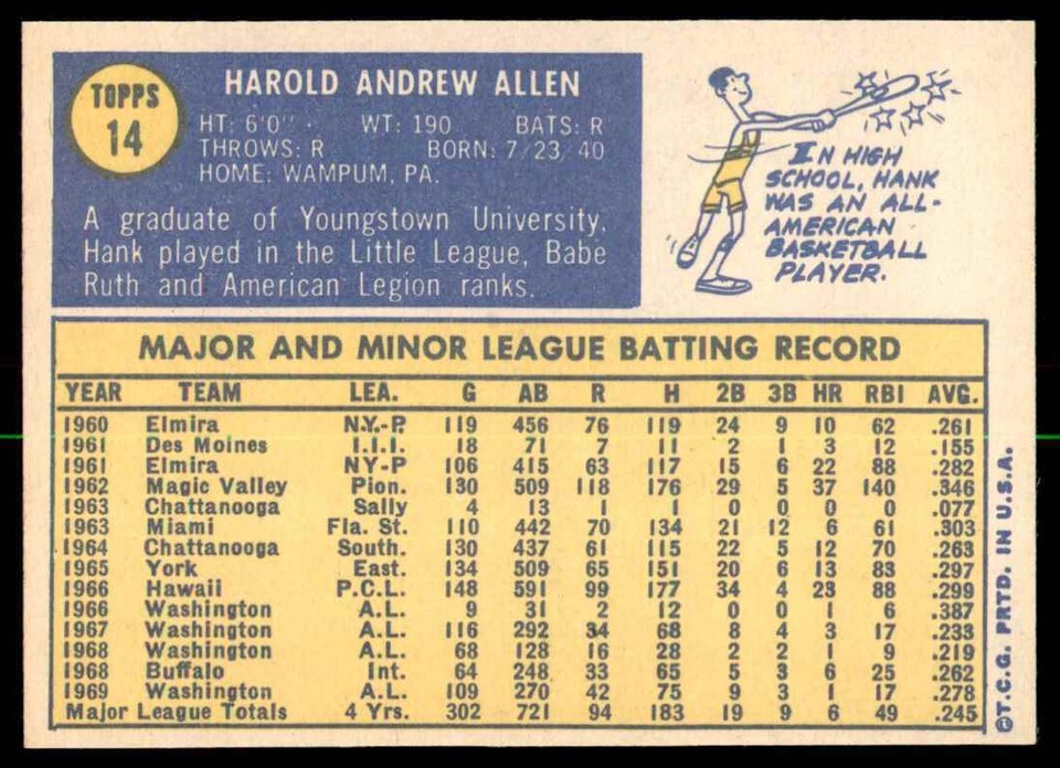 1970 Topps Hank Allen Washington Senators #14 | eBay