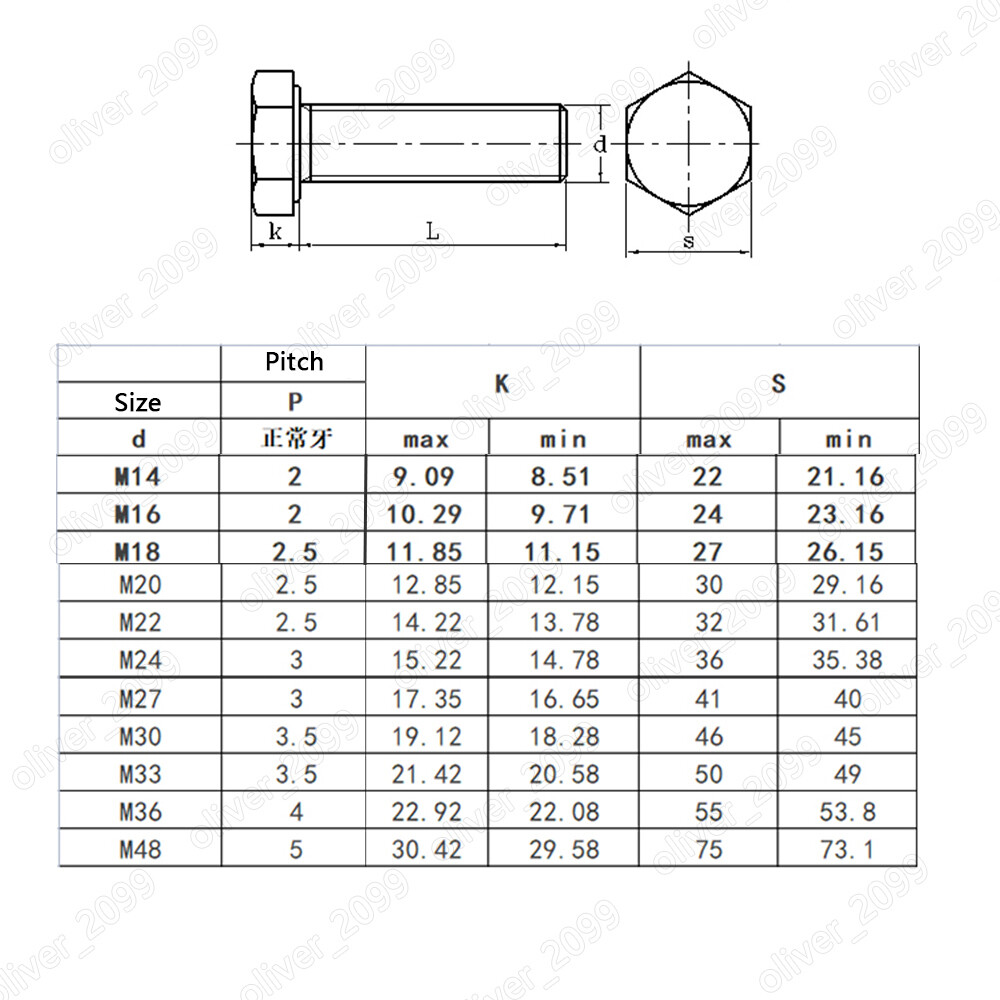 304 Stainless Steel Hexagon Bolts Hex Head Cap Screws DIN933 M14 M16 ...