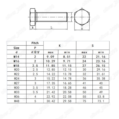 304 Stainless Steel Hexagon Bolts Hex Head Cap Screws DIN933 M14 M16 ...