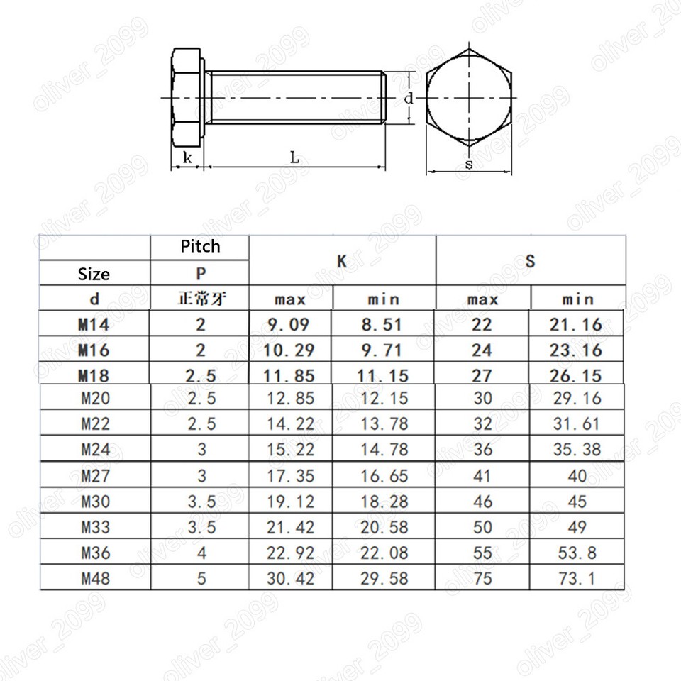 304 Stainless Steel Hexagon Bolts Hex Head Cap Screws DIN933 M14 M16 ...