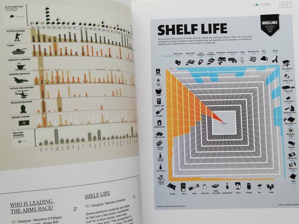 Infographics Designing and Visualizing Data | eBay