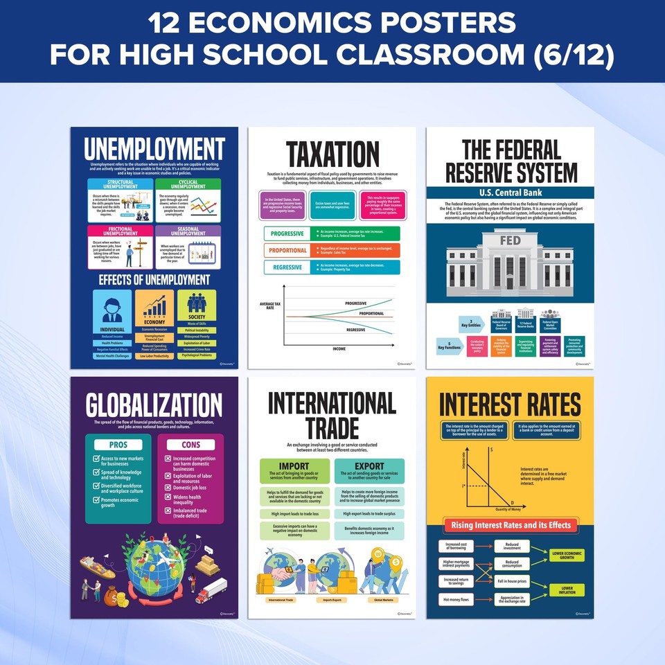Decorably 12 Economics Posters for High School Classroom, 11x16in Matte ...