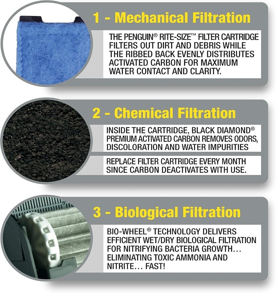 Marineland Penguin Bio-Wheel Power Filter,Multi-Stage Aquarium ...