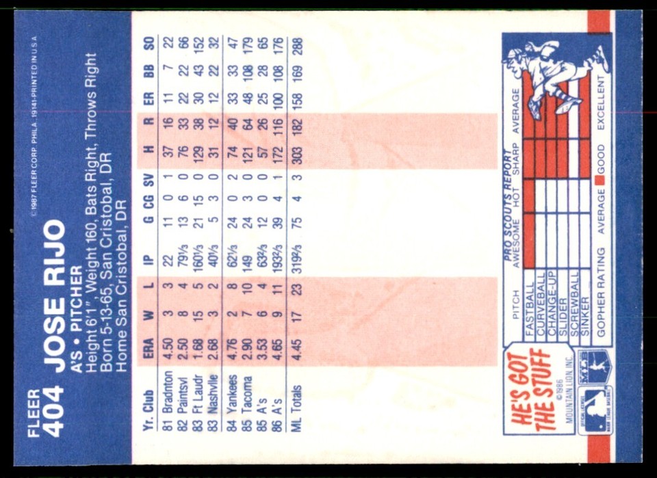 1987 Fleer Jose Rijo . Oakland Athletics #404 | eBay