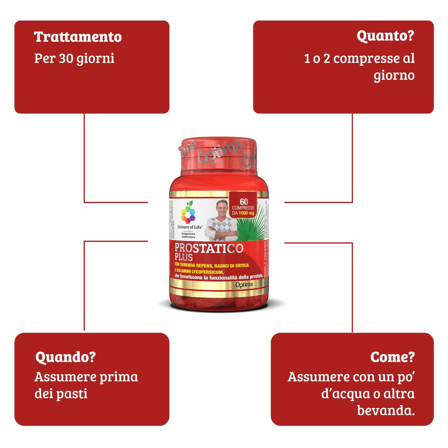 Prostatico PLUS 60 compresse Prostata Vie urinarie Serenoa Optima Naturals | eBay