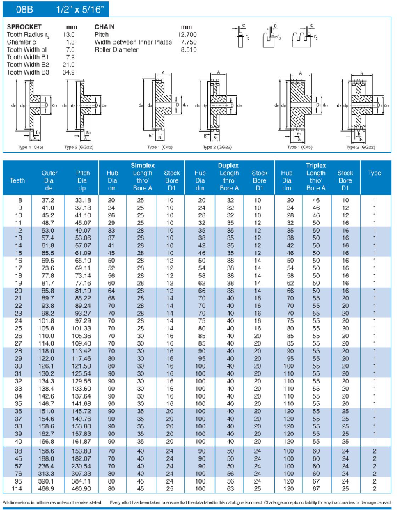 SIMPLEX CHAIN SPROCKET 1/2" PILOT BORED 08B-1 PREMIUM BRAND 4SR ...