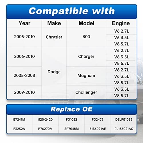 E7241M Fuel Pump Assembly for Chrysler 300 & Dodge Charger & Challenger ...