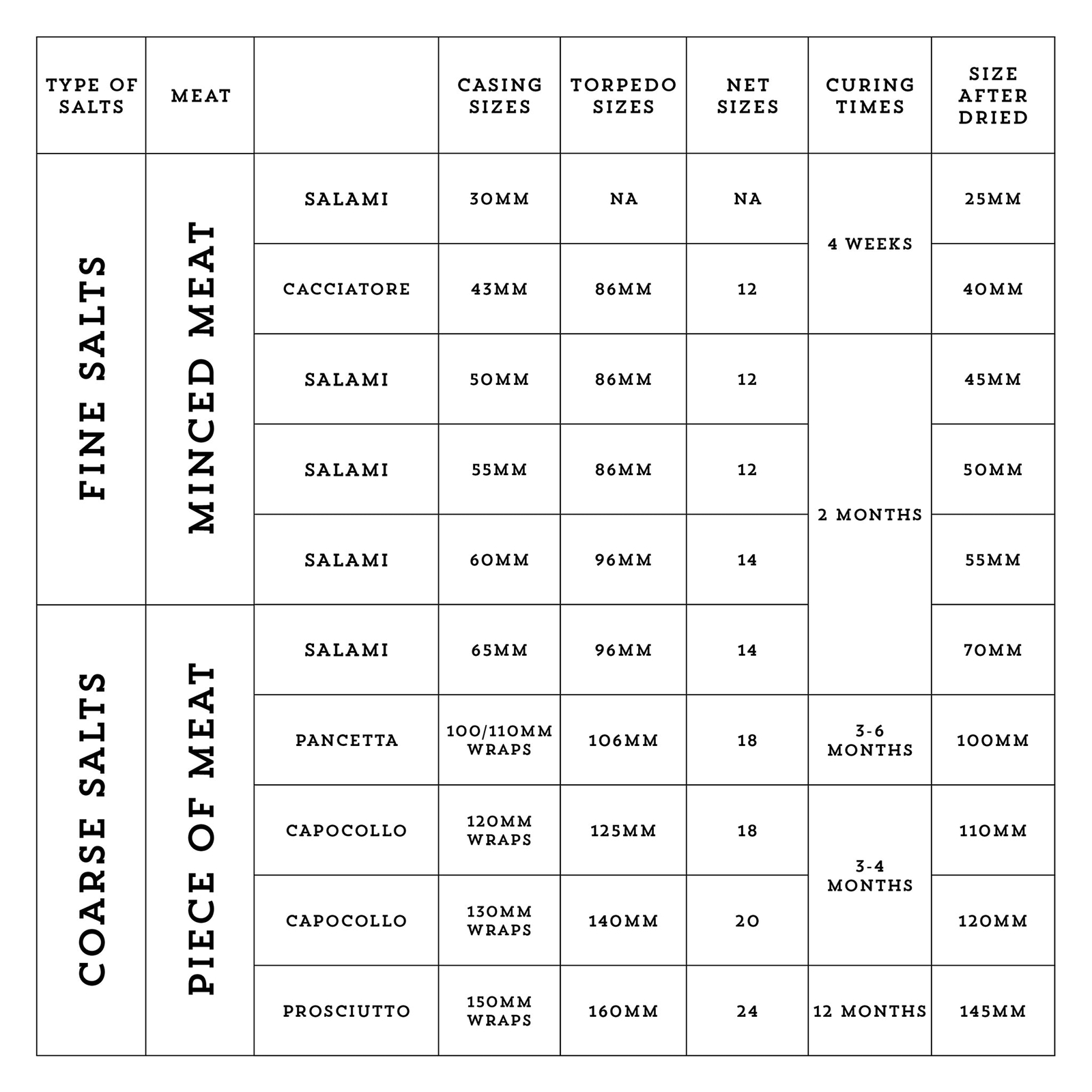 Casing Stick Straight NF-FIBRAN - 55mm X 20mt | eBay Australia