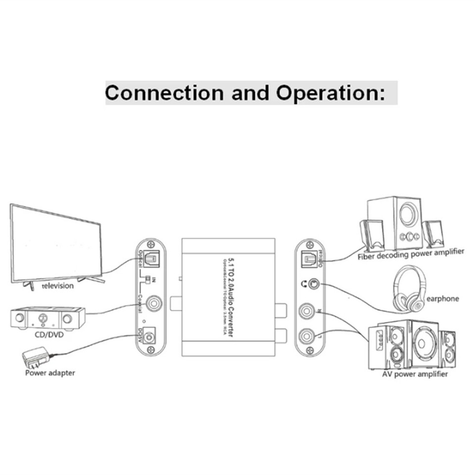 Audio Extractor 5.1 Digitaler Audiokonverter Decoder Splitter Audio ...