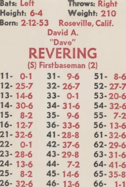 1980 APBA Baseball 1979 Season - Dave Revering for sale online | eBay