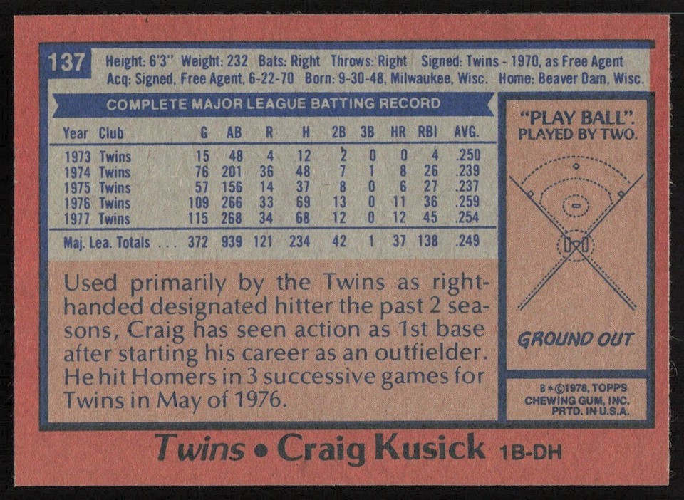 1978 Topps Craig Kusick Minnesota Twins #137 | eBay
