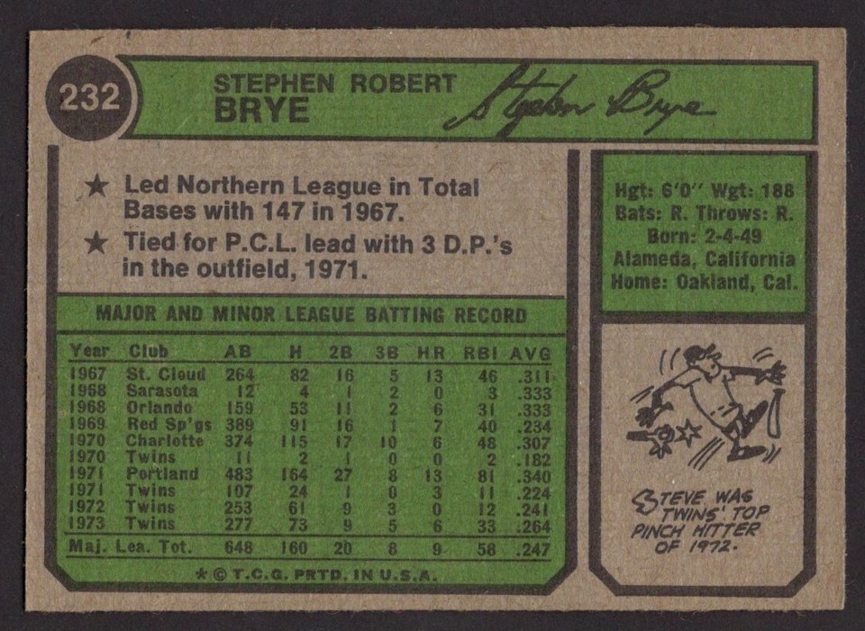 1974 Topps Baseball Card #232 Steve Brye Minnesota Twins EX-MT | eBay