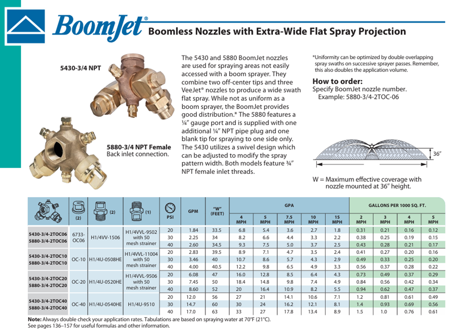 TeeJet Extra Wide Flat Spray BoomJet Boomless Nozzle - 5880-3/4-2TOC10 ...