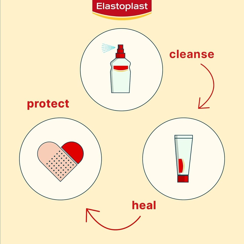 Elastoplast Wound Healing Ointment 50g up to 2x faster healing suitable ...
