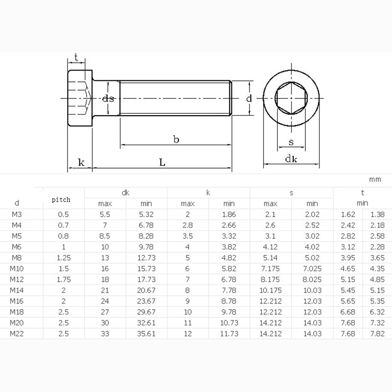 M4 x 0.7 4mm Low Head Allen Bolt Hex Socket Cap Screws - A2 304 ...